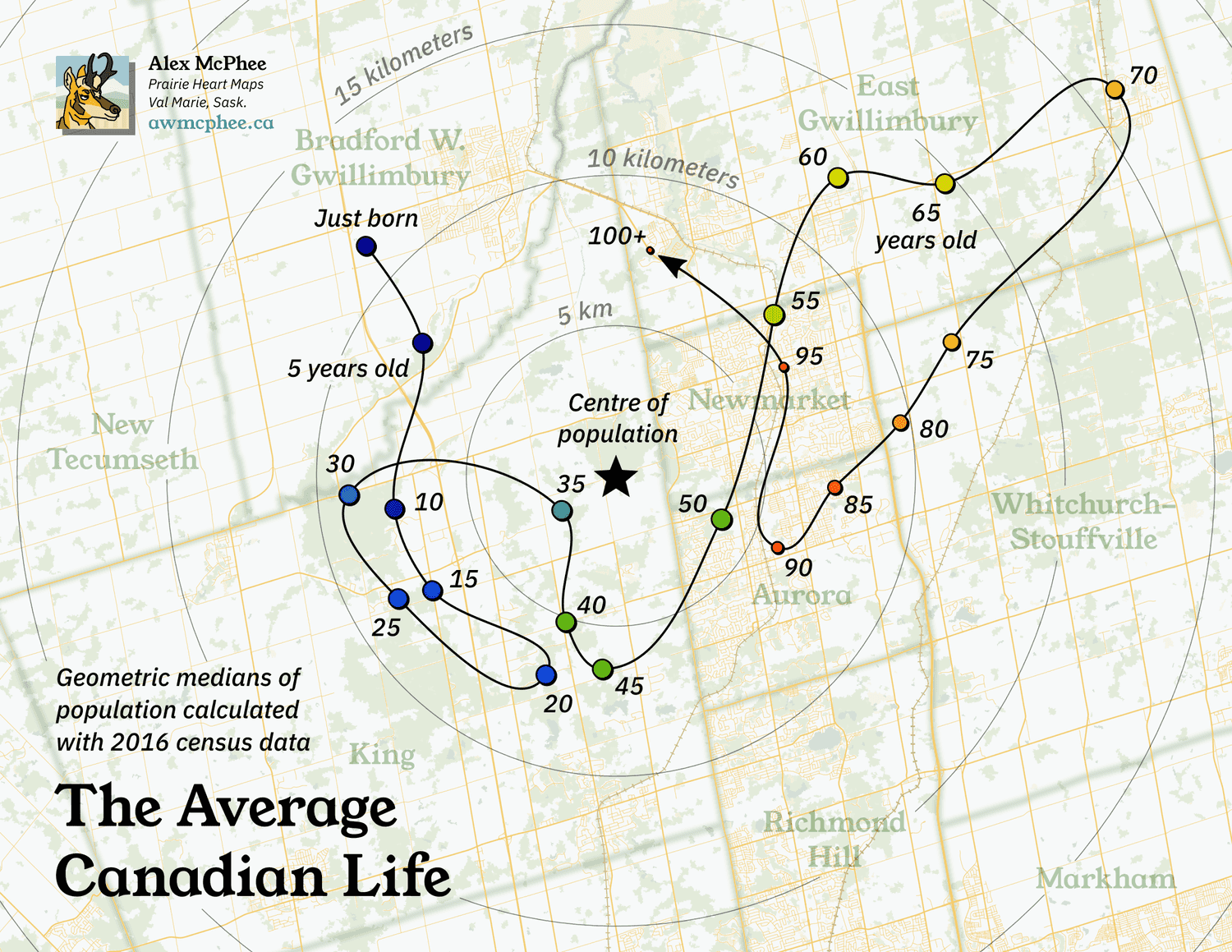 The Average Canadian Life